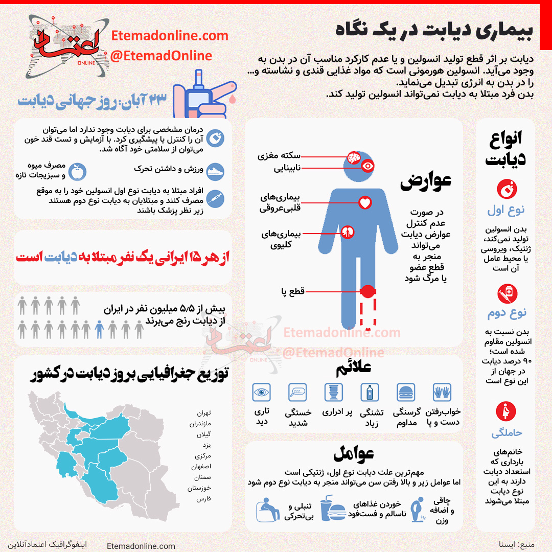 بیماری دیابت در یک نگاه اینفوگرافی